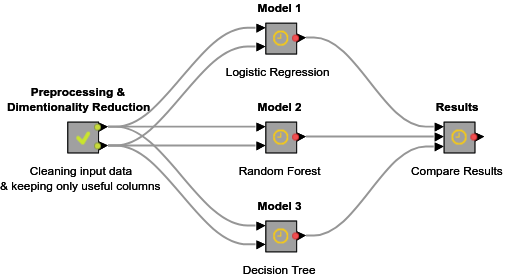 Group_5_AI_Clean — NodePit